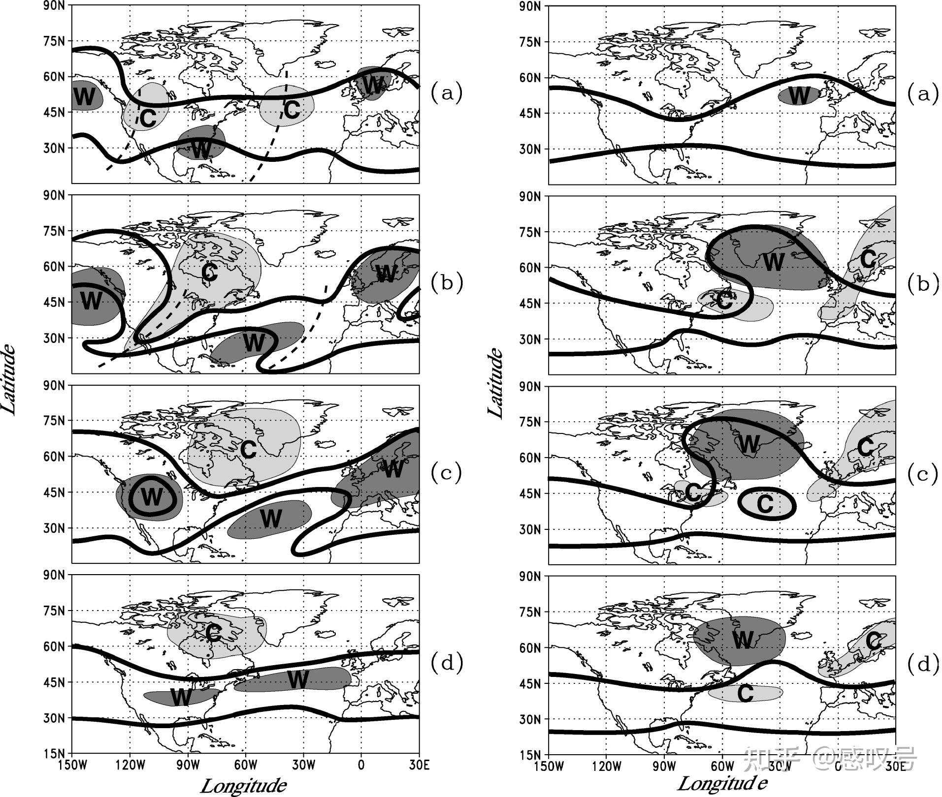Synoptic View of the North Atlantic Oscillation JAMES J. BENEDICT 翻译（上 ...