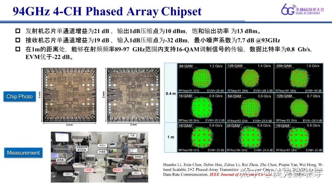 6G 毫米波太赫兹芯片 - 知乎