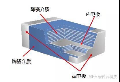 微容解读：车规级MLCC的市场形势和技术特点（下） - 知乎