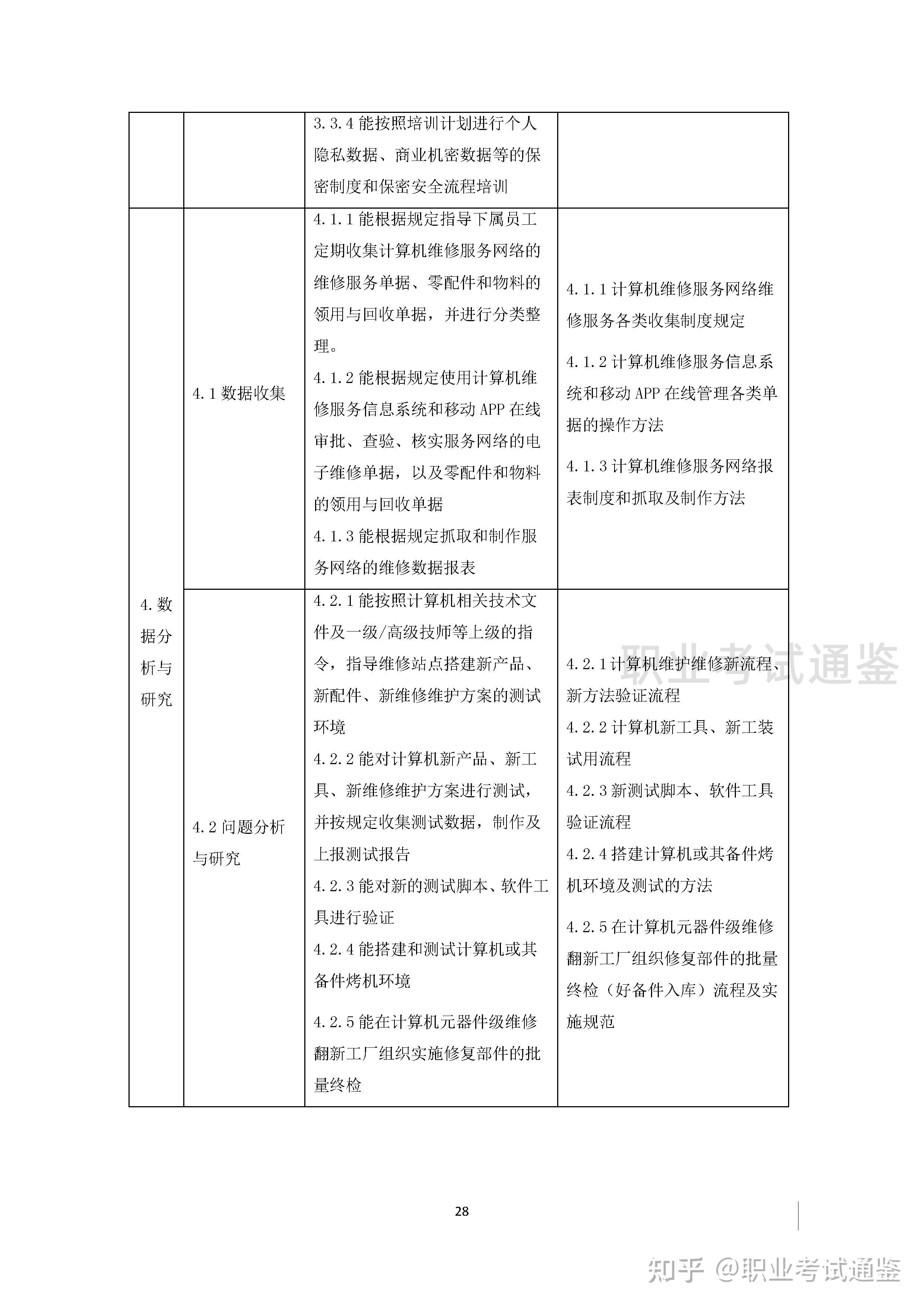 国家职业技能标准-计算机维修工-2021年版 - 知乎
