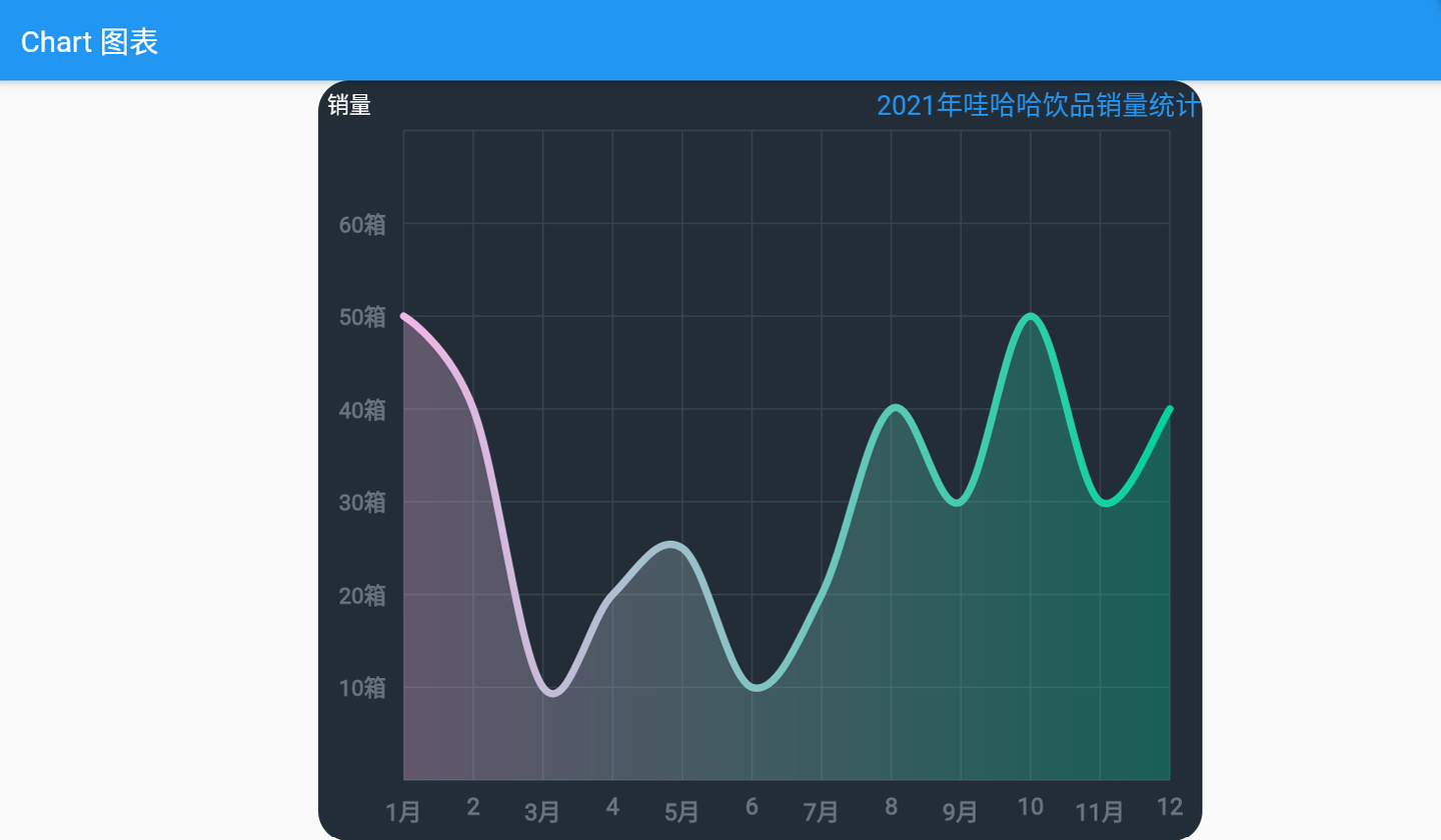 Flutter 利用 fl_chart 插件绘制统计图表 - 知乎