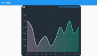 Flutter 利用 fl_chart 插件绘制统计图表 - 知乎