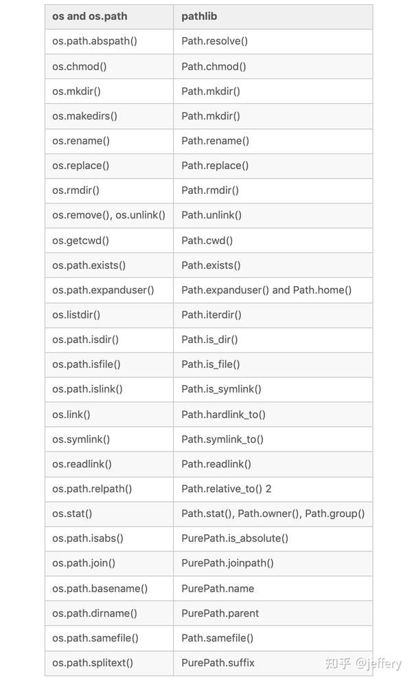 python如何优雅的进行文件路径操作？ - 知乎
