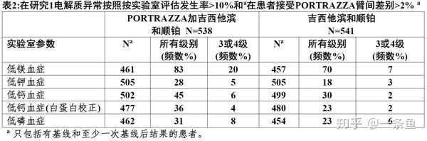 耐昔妥珠单抗(Portrazza，necitumumab)FDA官方说明书 - 知乎