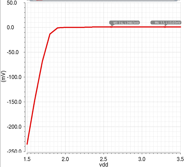 模拟电路基础switched-capacitor（一）开关的channel charge injection和clock feed ...