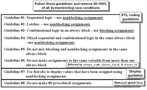 转载：SystemVerilog调度机制与一些现象的思考 - 知乎