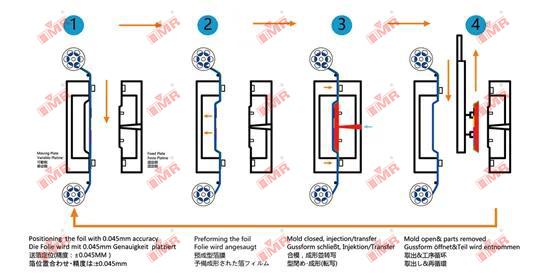 什么是IMR，你真的懂IMR吗 - 知乎