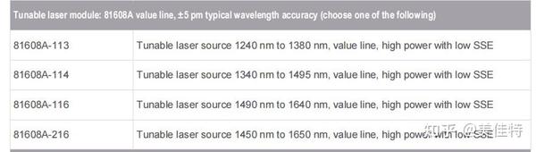 81608A可调谐激光源，具体参数看这篇文章！！ - 知乎