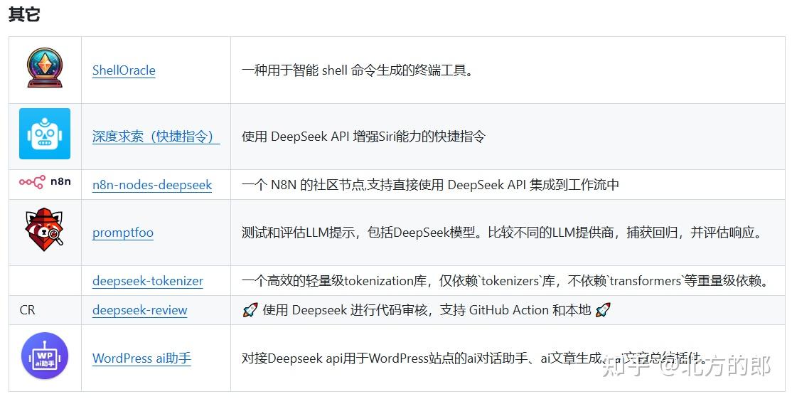 DeepSeek官方推荐的工具列表来了！GitHub超14K Star——LLM应用神器 - 知乎