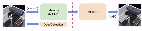 RL中的Benchmarks：D4RL - 知乎