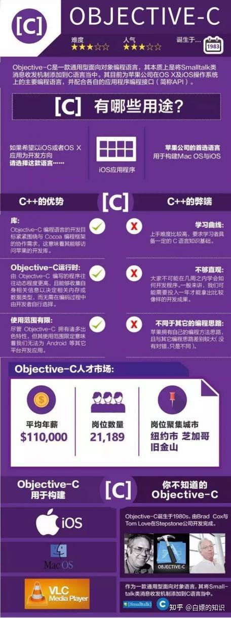 九种编程语言对比图解版 知乎