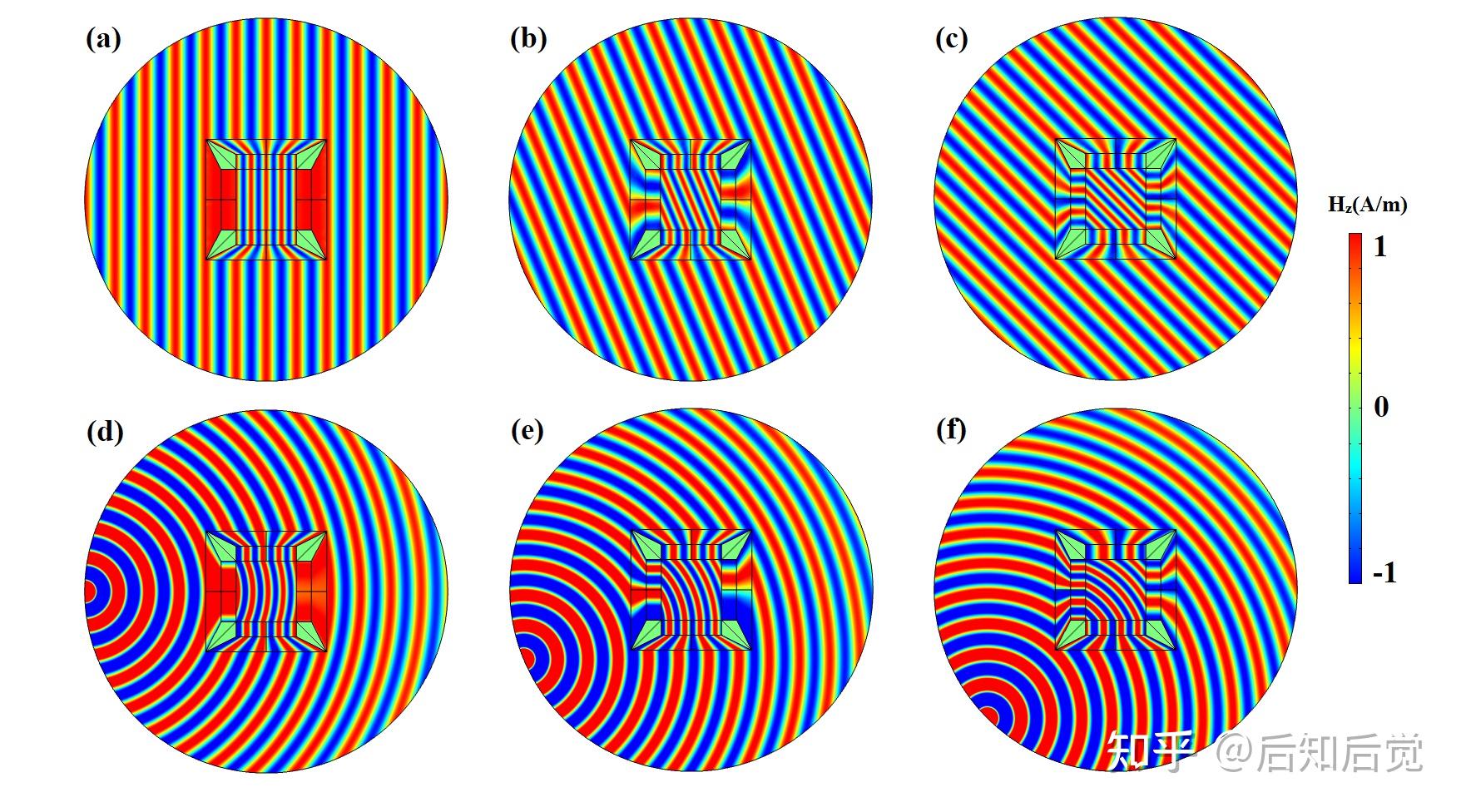 COMSOL 变换光学仿真教程 - 知乎