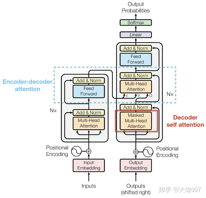 Transformer原理解读 - 知乎