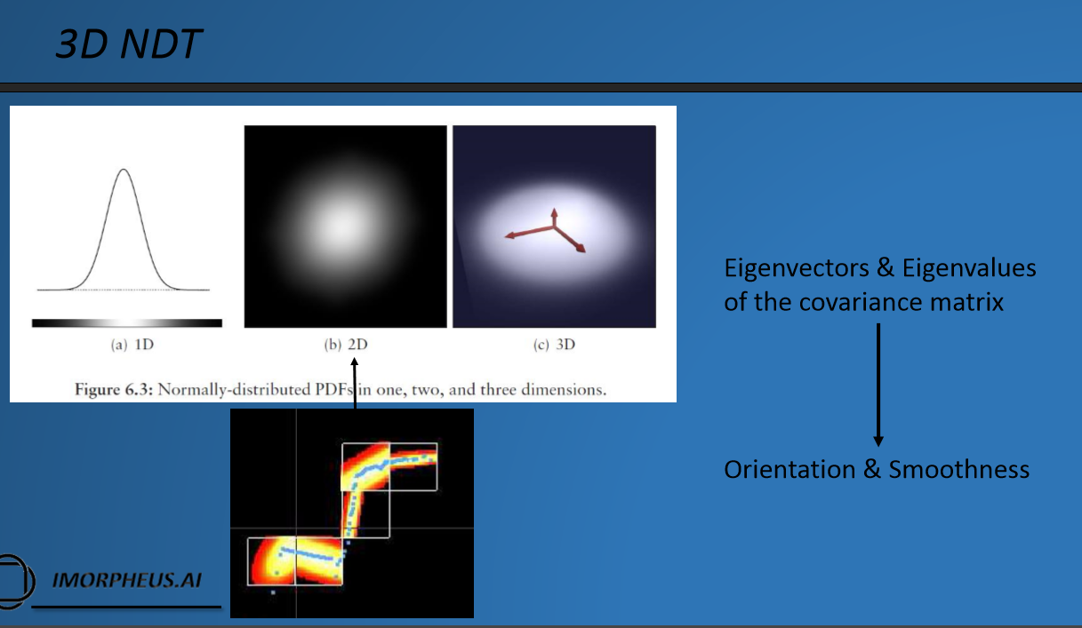 正态分布变换 NDT（Normal Distributions Transform）算法 - 知乎