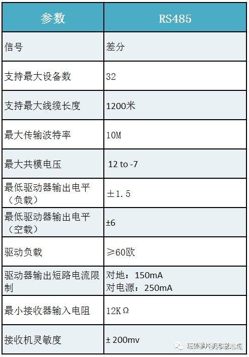 RS-485与Modbus协议傻傻分不清楚? - 知乎