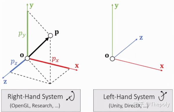 OpenGL vs DirectX - 知乎