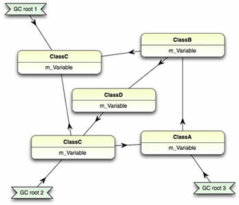C#垃圾回收机制(GC) - 知乎