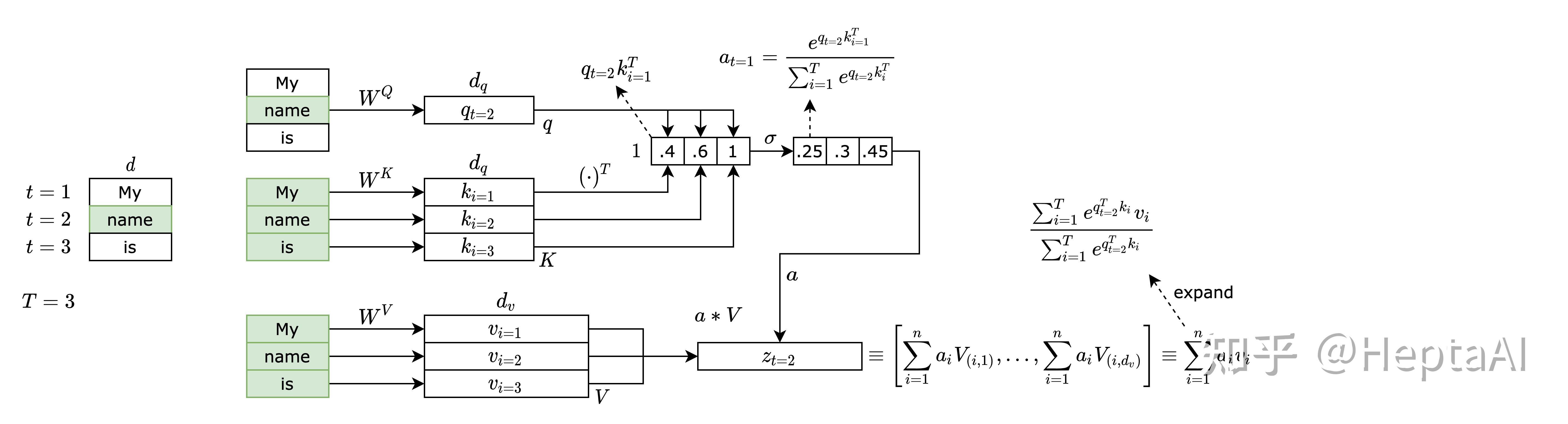 RWKV：Transformer时代的RNN模型 - 知乎