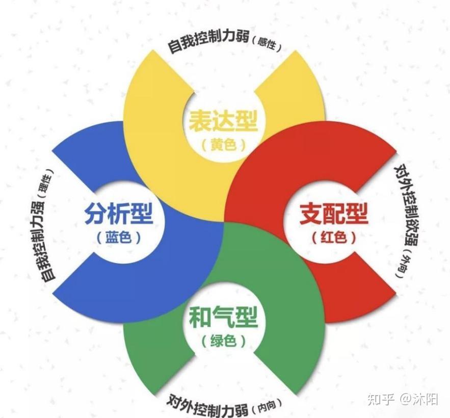 86分手可以挽回,但针对不同性格色彩,要有正确方法 知乎