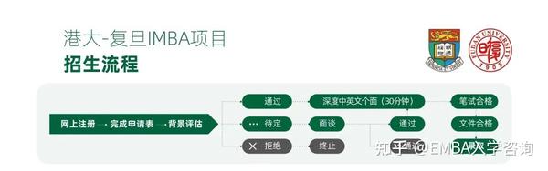 香港大学-复旦大学IMBA项目介绍（附：2023年入学批面试时间安排） - 知乎