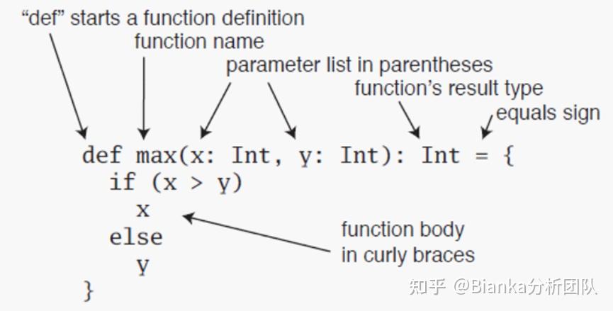 Scala函数 Spark编程 - 知乎
