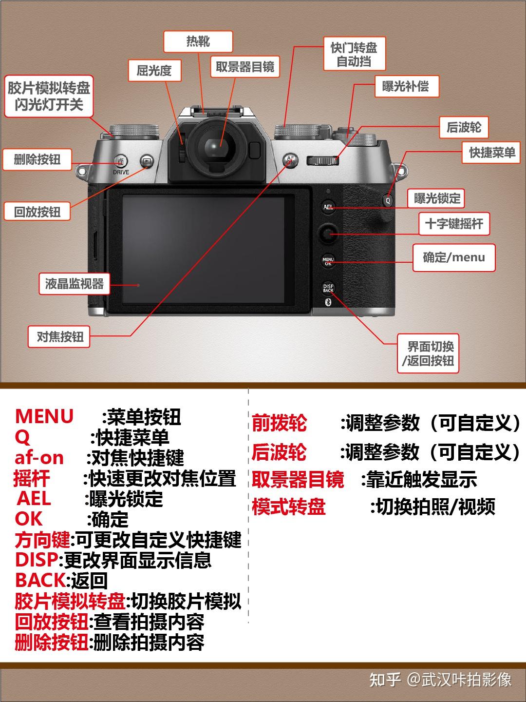 买新相机不会用？入门必看xt50 - 知乎
