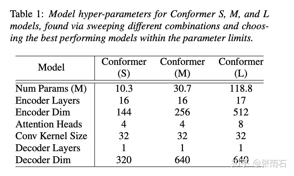 Conformer: 卷积增强的Transformer - 知乎