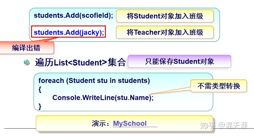 泛型集合 - 知乎