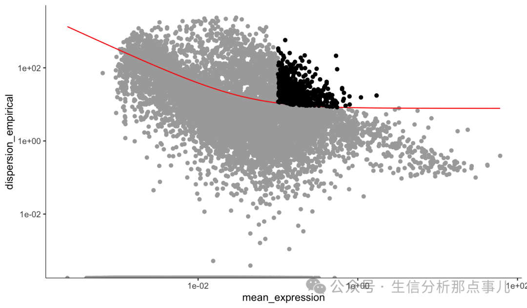 一篇代码搞定monocle2的所有可视化 - 知乎