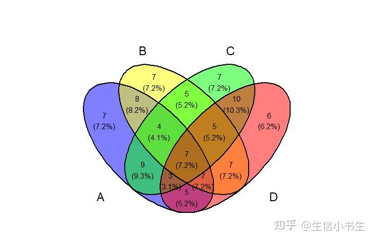 漂亮Venn图绘制 - 知乎