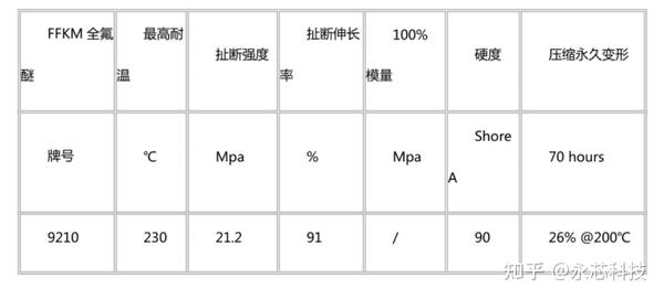 FFKM全氟醚橡胶圈的性能和选型 - 知乎