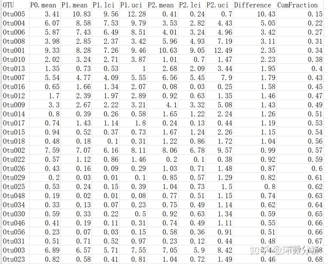 Mothur6_基于OTU的分析 - 知乎