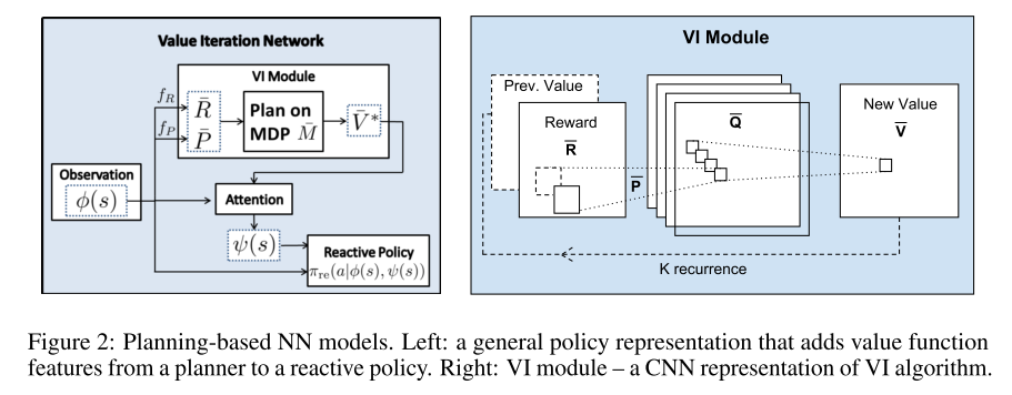 深度强化学习的18个关键问题 - 知乎