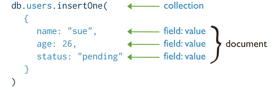 MongoDB基础及原理解析 - 知乎