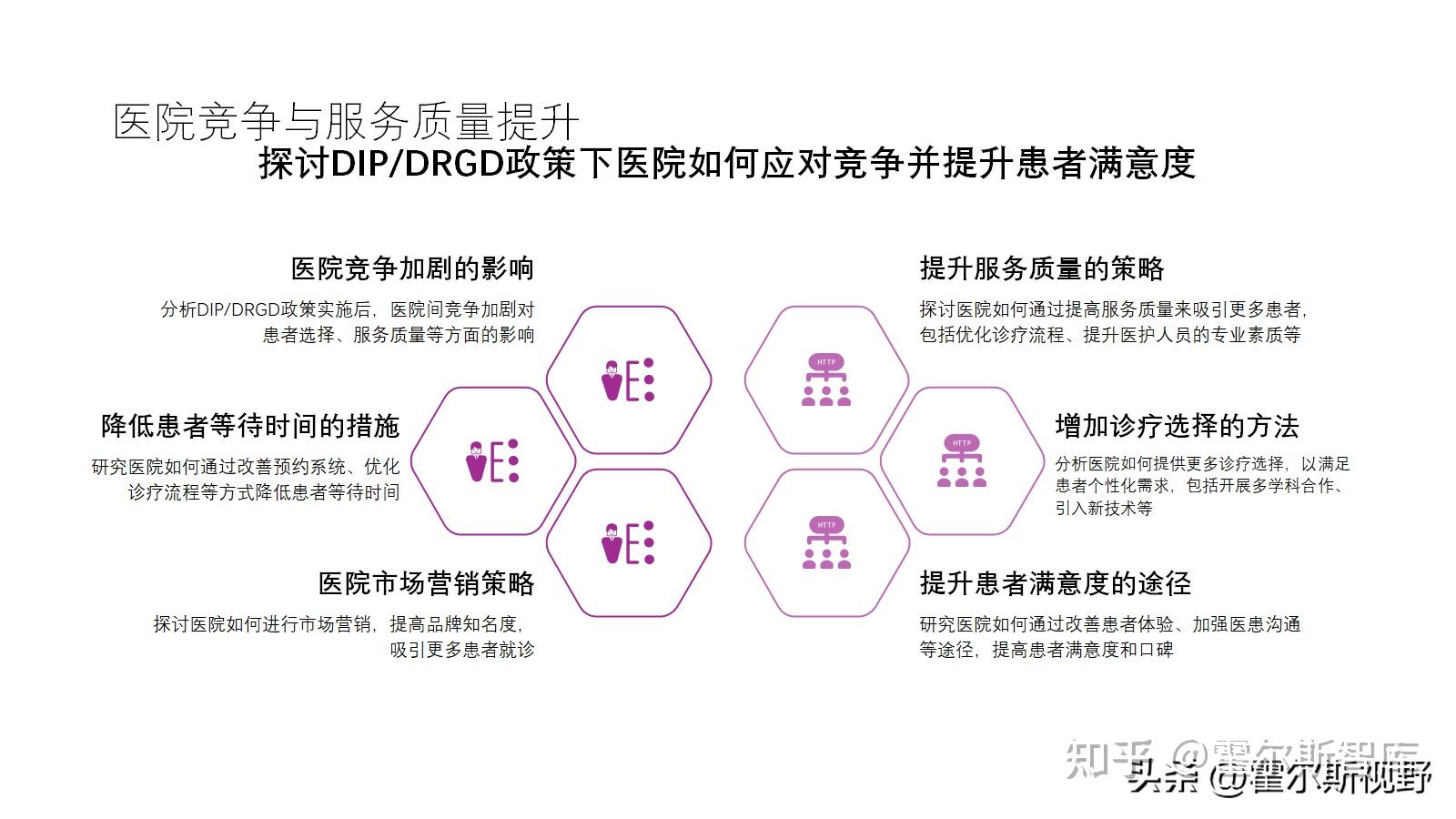 DIP/DRGD对医院绩效管理的五大影响以及相应的改善重点 - 知乎