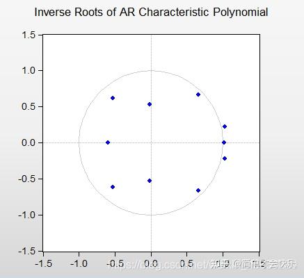 var模型eviews操作步骤 - 知乎