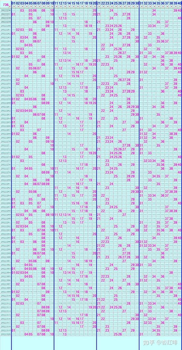 福彩快乐八2022321-分析数据 - 知乎