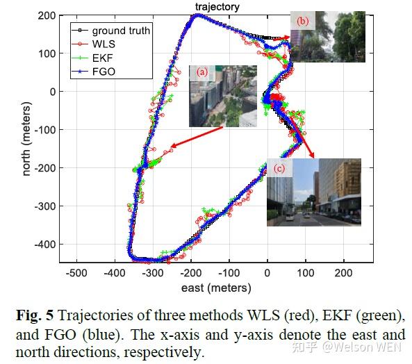 GraphGNSSLib: 基于因子图技术的GNSS定位和GNSS RTK定位算法 - 知乎