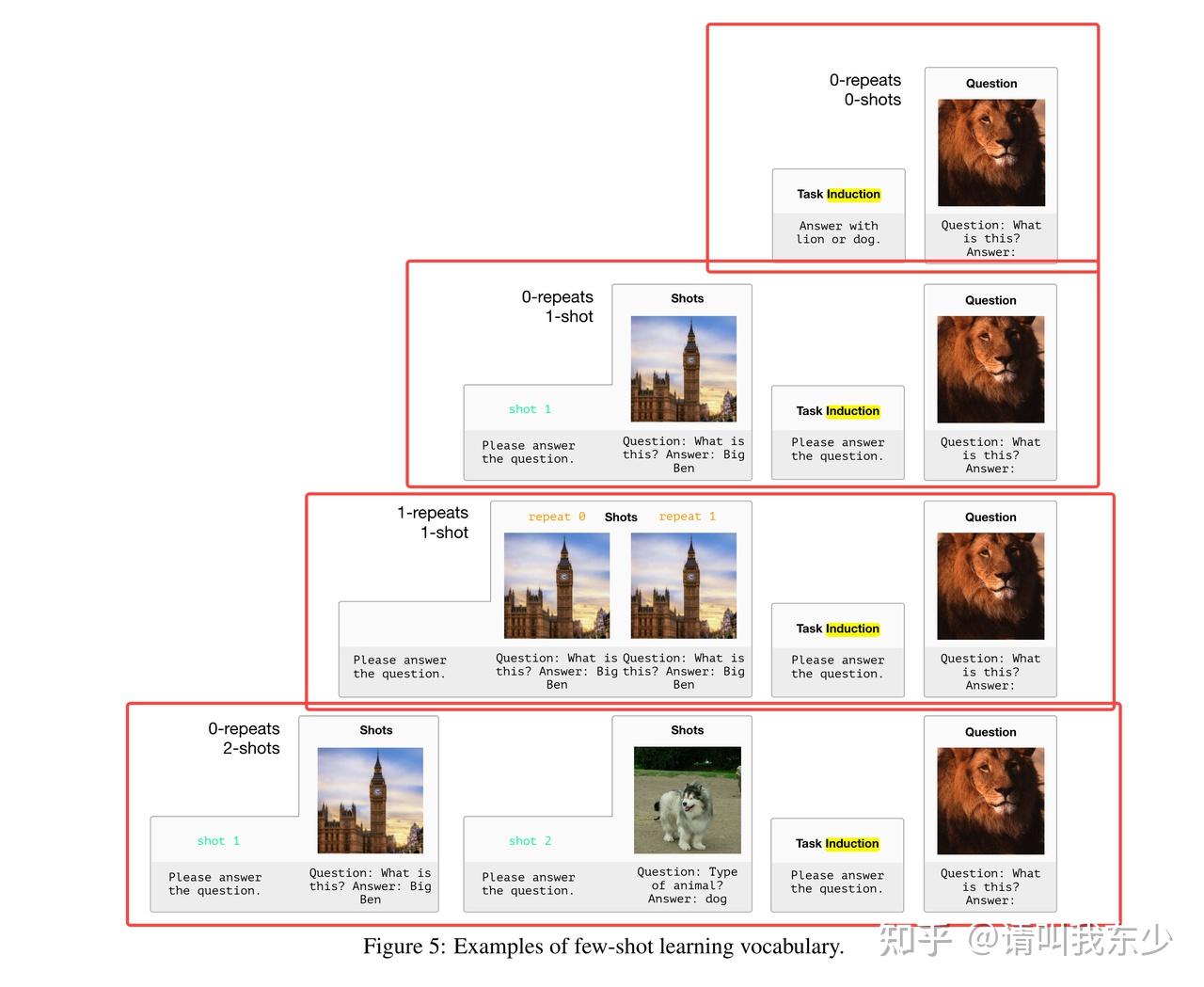 多模态少样本学习Multimodal Few-Shot Learning with Frozen Language Models - 知乎