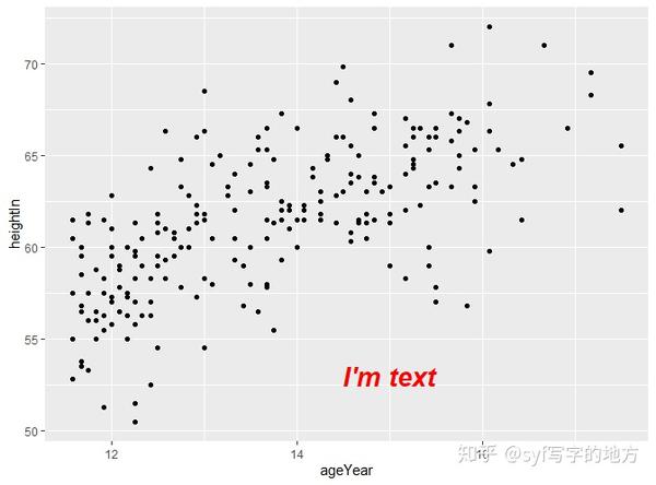 ggplot2作图：修改图中一切文本的外观 - 知乎