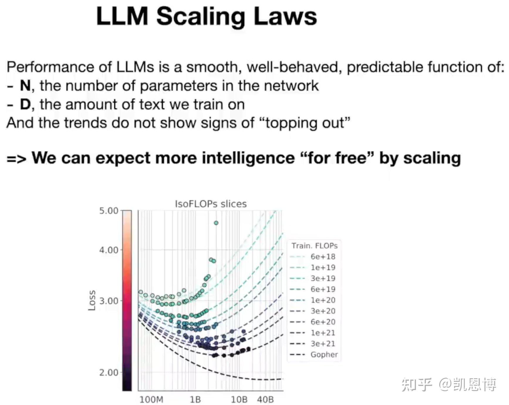 LLM的技术进展与挑战——Andrej《Intro to LLMs》 - 知乎