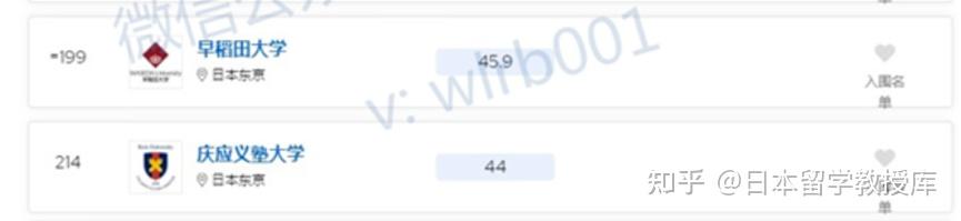 2024年SGU入学早知道！｜早稻田大学--IPS（情报生产系统）项目硕士申请攻略 - 知乎