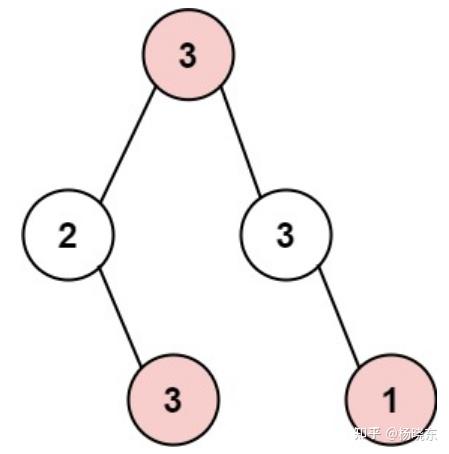 Leetcode - 337 打家劫舍 III - 知乎