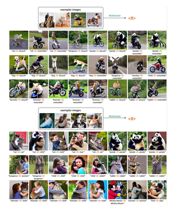 ReVersion｜图像生成中的Relation定制化 - 知乎