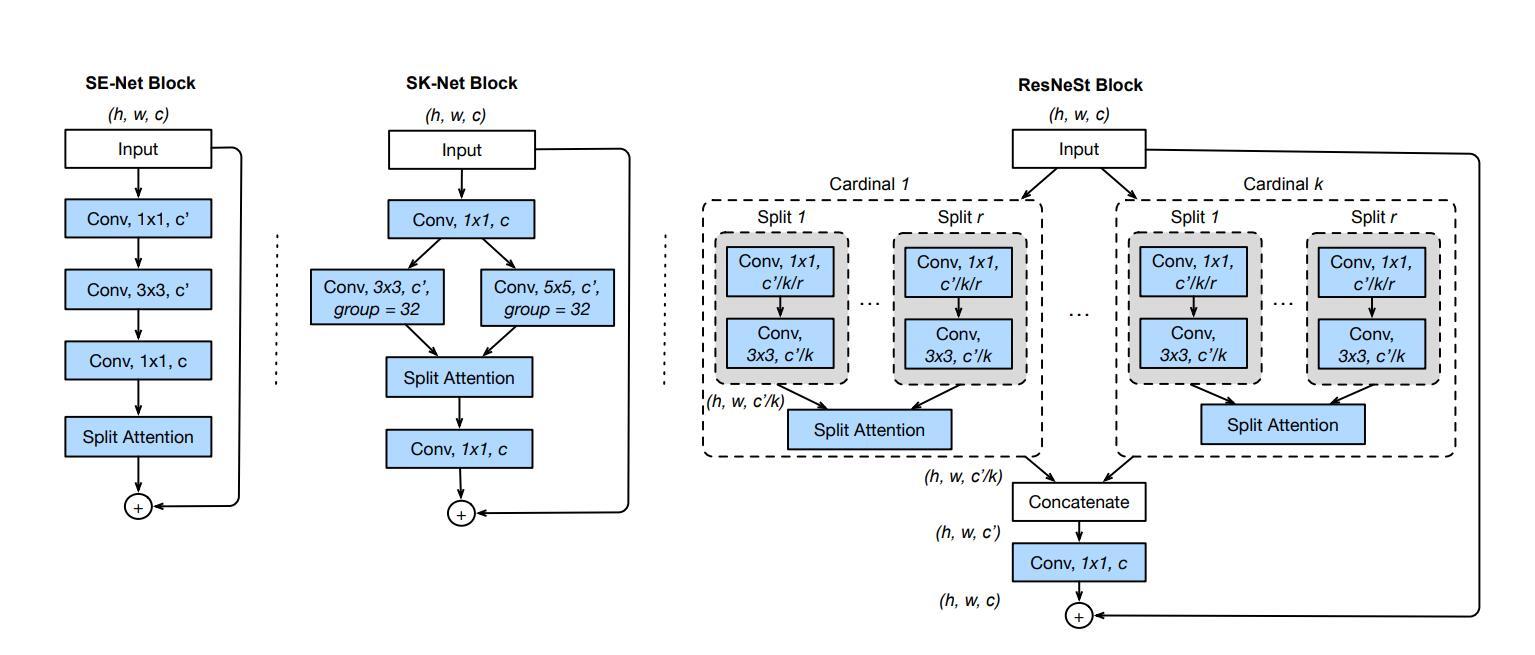 【论文速递221130】语义分割方向优质的论文及其代码 - 知乎