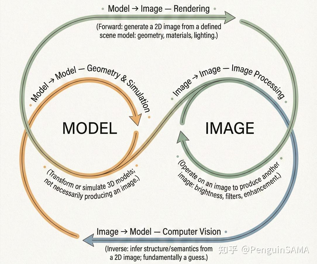 Games101 课程笔记（一）- Lecture 01 & 02 - 知乎