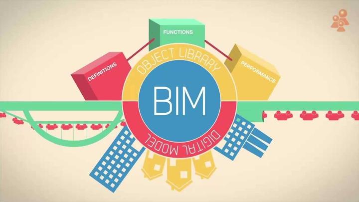 大家都在讨论BIM技术，那么BIM本质到底是什么？ - 知乎