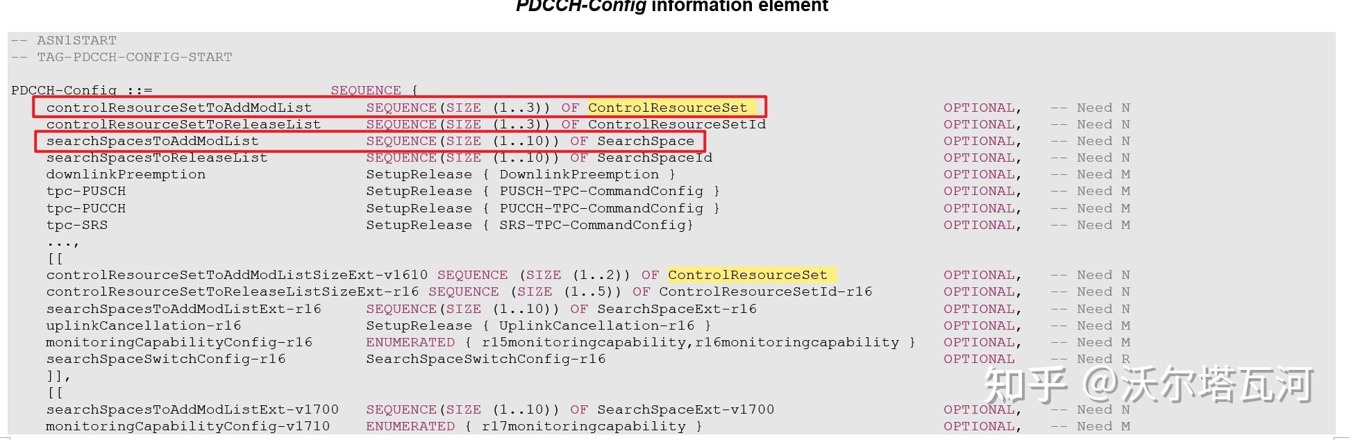NR PDCCH （1）coreset、基站侧编码、DMRS等 - 知乎