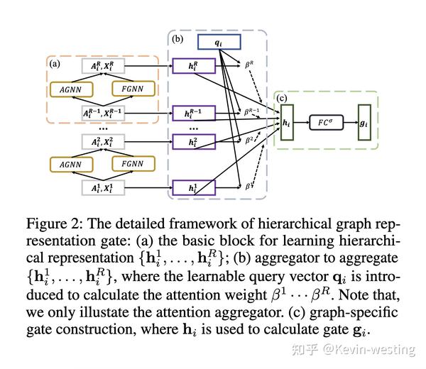 少样本学习 原型网络：Graph Few-shot Learning via Knowledge Transfer - 知乎