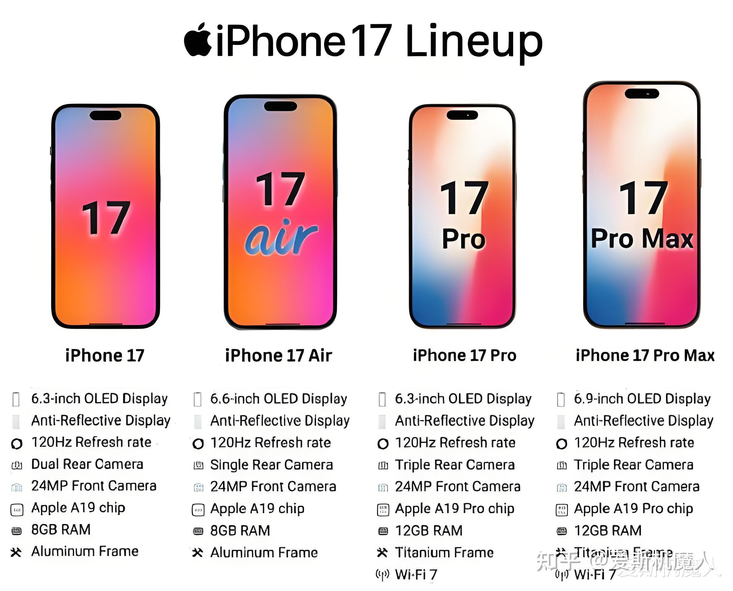 iPhone 17 新机有哪些亮点？ - 知乎